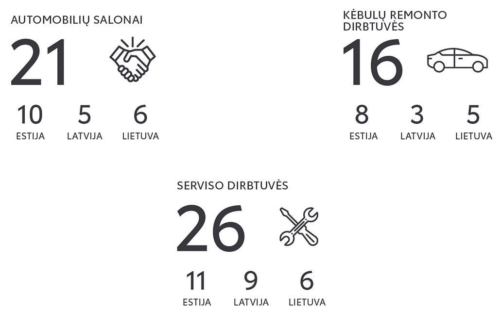 TOYOTA BUSINESS - Autotoja